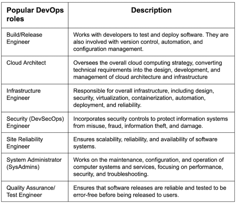 The Number 1 Technical Recruiting Cheat Sheet For Upskilling Quickly ...