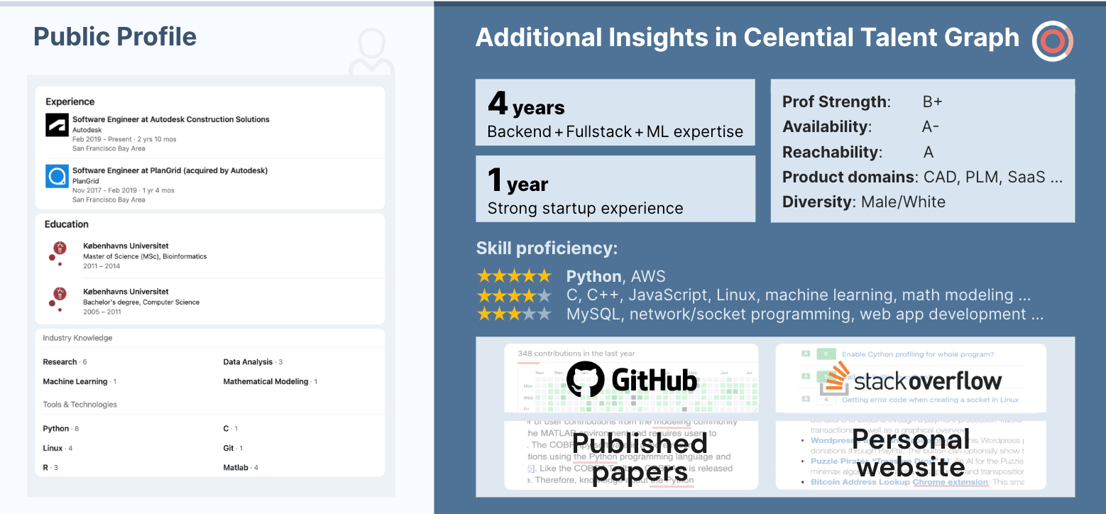 What makes Celential.ai different from other sourcing tools for technical recruiters? - Celential.ai