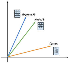 Revolutionizing skills-based candidate matching with state-of-the-art ...