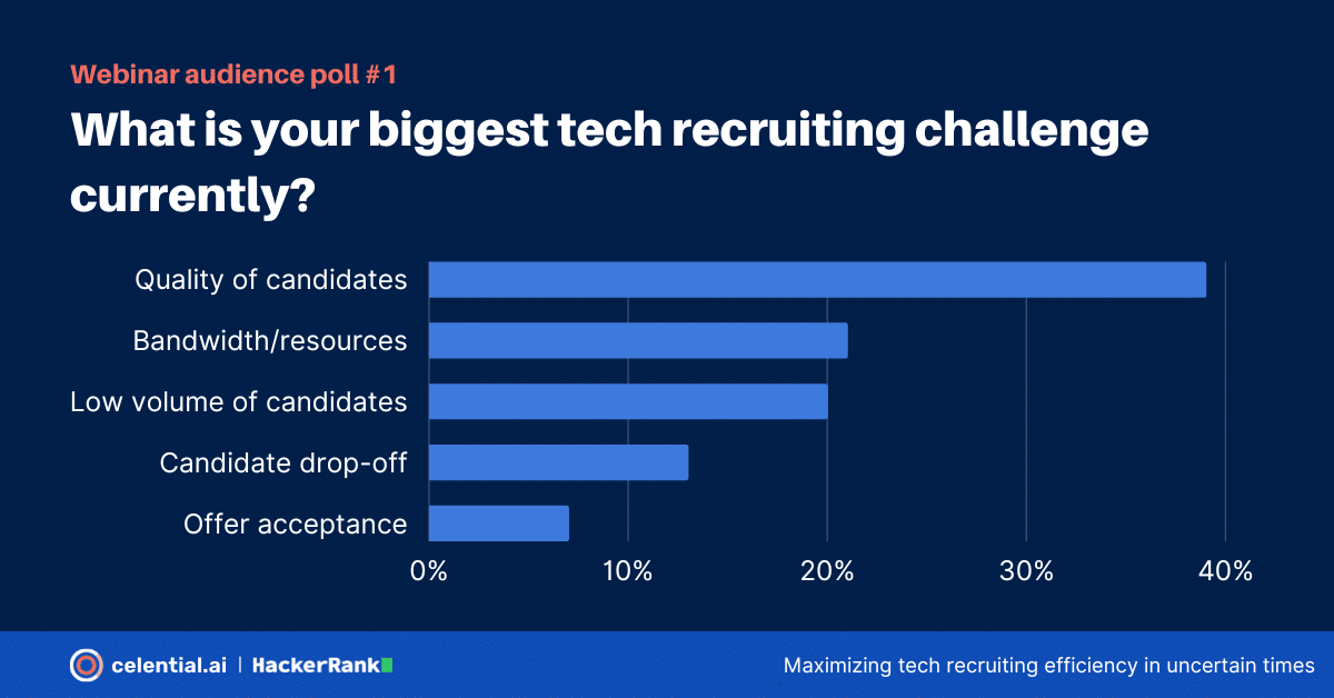 Tech hiring trends and recruiting hacks for 2023