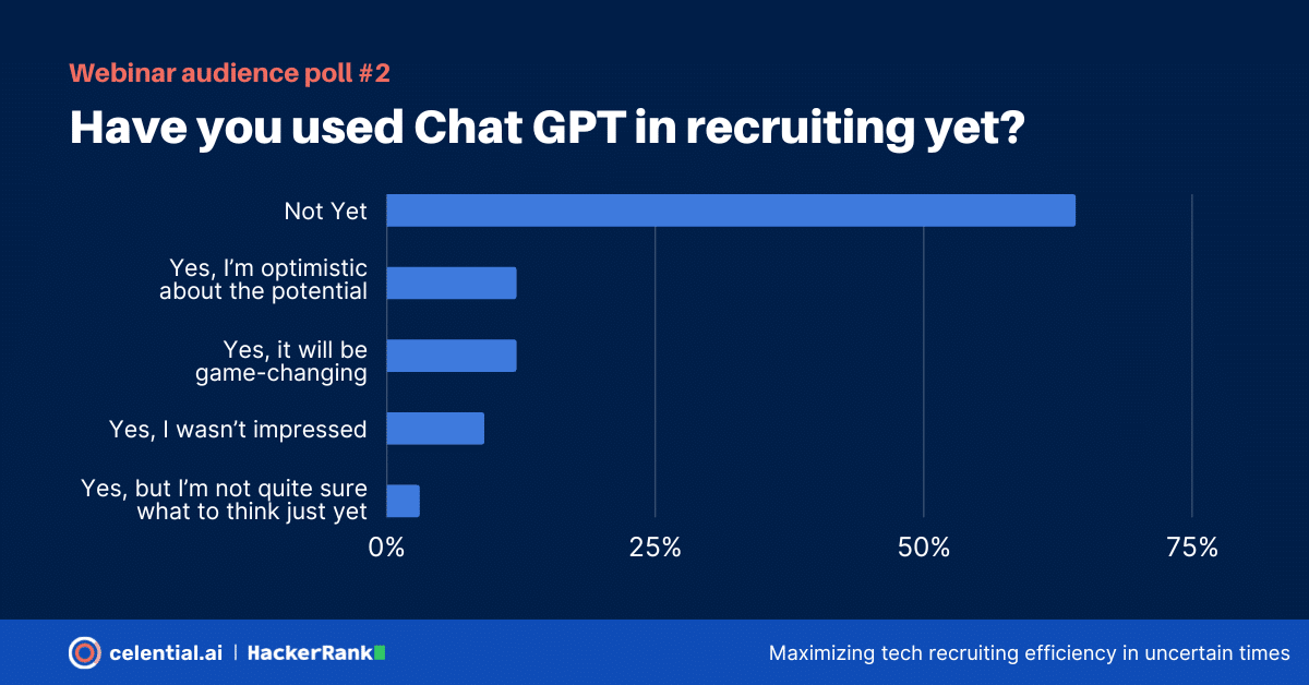 Tech hiring trends and recruiting hacks for 2023