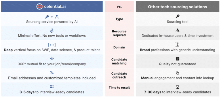 The 15 best free sourcing tools for recruiters in 2023